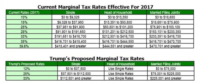 Future Tax Predictions | Baldwin Accounting CPA - Orlando, Florida